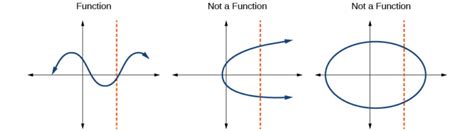 Functions And Function Notation Precalculus