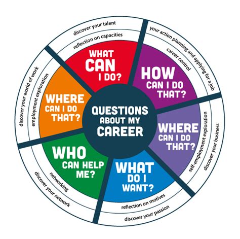 Career Development VSO
