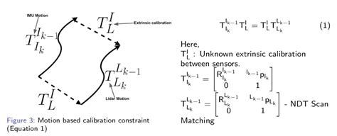 Calibration Between Lidar And Imu Only Truth Matters