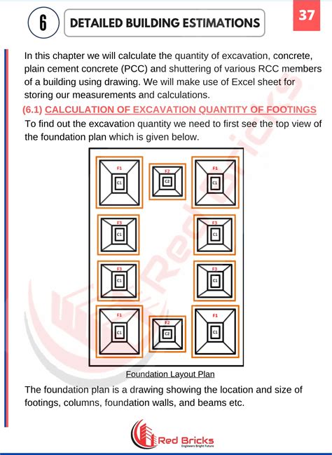 Building Estimation Notes