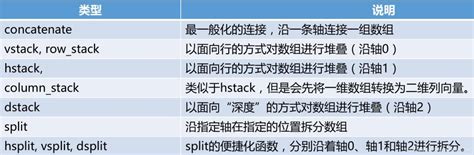 numpy的使用 超详细，有代码示例 numpy的代码事例 csdn博客
