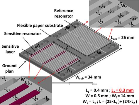 a overview of the device geometry and b simulated s parameters