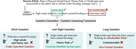 Figure 2 From Shortcomings Of Question Answering Based Factuality Frameworks For Error