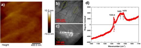 Full Article Evolutionary Features Of Subsurface Defects Of Single Crystal Diamond After