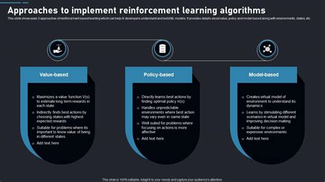 Approaches To Algorithms Reinforcement Learning Guide To Transforming