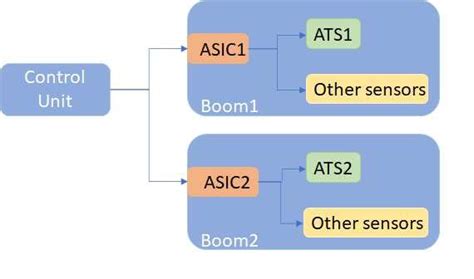 Rems Connection Schematics Download Scientific Diagram