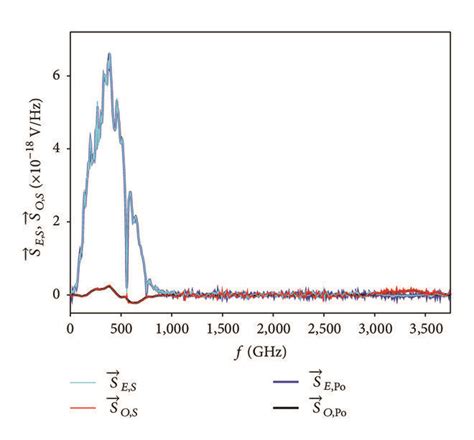 comparison of even and odd spectral quantities inferred from standard download scientific