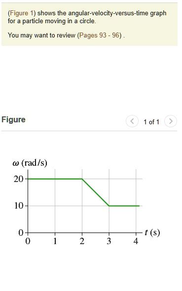 Solved Figure Shows The Angular Velocity Versus Time Graph Particle Moving In Circle You May