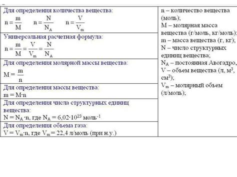 Решение задач по химии презентация онлайн