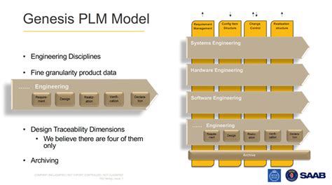 Plm Roadmap And Pdt Conference 2022 Recap Razorleaf