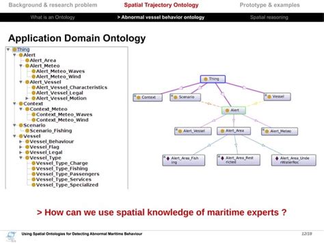 Using Spatial Ontologies For Detecting Abnormal Maritime Behaviour Pdf