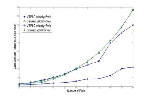 impact of velocity of mobile nodes download scientific diagram