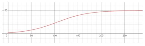 Use Exponential Models With Differential Equations Calculus AB