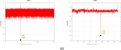 Figure 17 From Flying Target Detection Technology Based On Gnss Multipath Signals Semantic Scholar