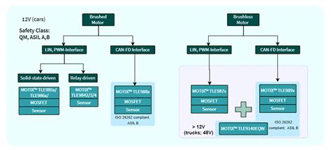 Motix Embedded Power Ics Infineon Technologies Mouser