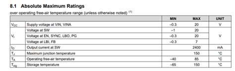 Tps62110 Ht Thermal Shutdown Power Management Forum Power Management Ti E2e Support Forums