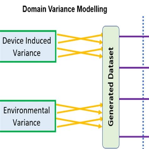 Variance Modelling Strategy Download Scientific Diagram
