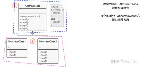 C · 设计模式 组件协作templatemethod Strategy Observer 知乎