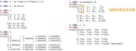 python import numpy python numpy详解 CSDN博客