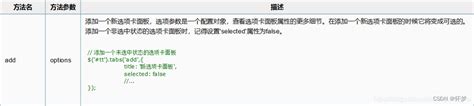 四、easyui中的tabs（选项卡）组件easyui Tabs Csdn博客