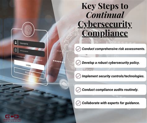 Cybsersecurity Cybersecuritycompliance Cybersecuritytips Cybersecuritystrategy Csuite