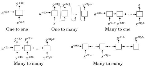 Sequence Models Jays Domain