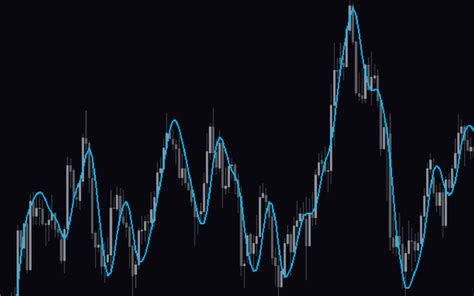 Hull Moving Average MT Indicator Download For FREE MT Collection