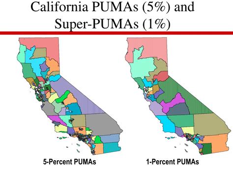 ppt introduction to pums public use microdata sample powerpoint