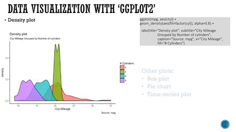 practical data science public ppt