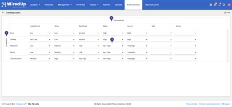 Severity Matrix Wiredup