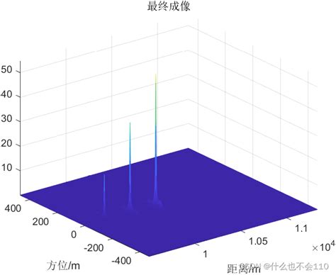Sar Chirp Scalingcsa算法仿真 Csdn博客