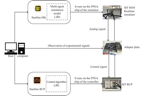 Ieeecaa Journal Of Automatica Sinica
