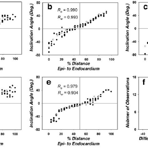 A Fiber Inclination Angle Measurements 3⁄8 And Primary Eigenvector
