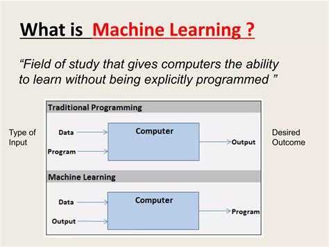 Machine Learning Using Python It Learning 2020 Ppt