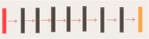 inside the mind of a neural network with interactive code in tensorflow