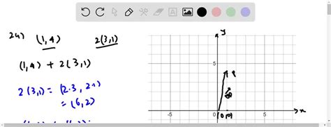 SOLVED Find Each Vector Sum Then Illustrate Each Sum With A Diagram Like That On Page