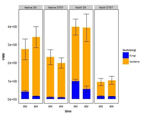Segmented Bar Graph Talithamyla