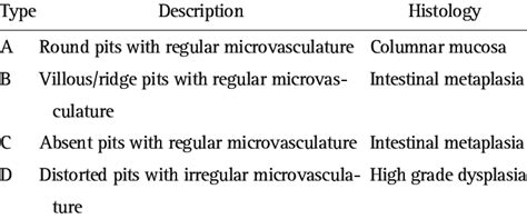 Nottingham Classification For Esophageal Adenocarcinoma Download Scientific Diagram