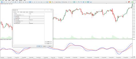 Macd Two Line Indicator Mt5 Free Download Trading Indicator For Metatrader 5