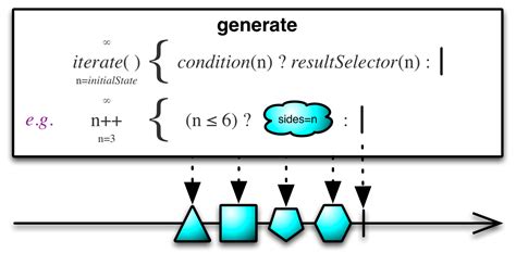 Phantom Operators · Reactivexrxjava Wiki · Github