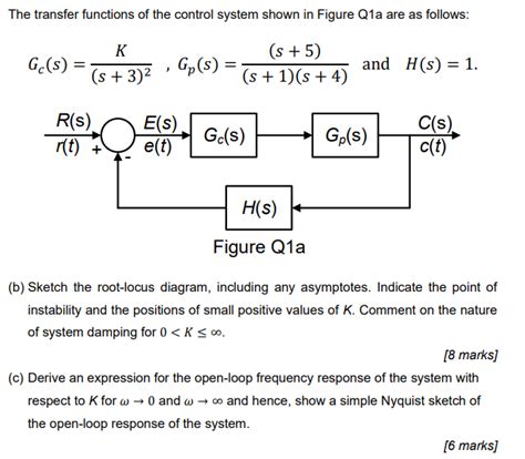 Solved The Transfer Functions Of The Control System Shown In