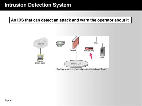 Ppt Cooperative Intrusion Detection In Wireless Sensor Networks Powerpoint Presentation Id