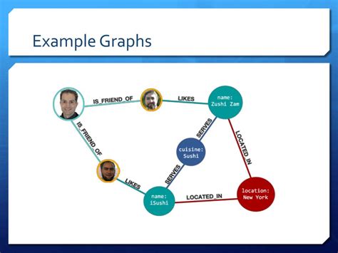 PPT Mastering Neo J A Graph Database PowerPoint Presentation Free Download ID