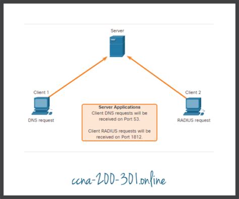 UDP Communication CCNA