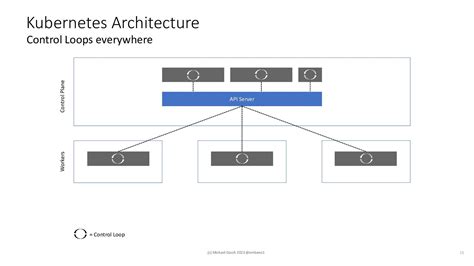 design and patterns of distributed systems speaker deck