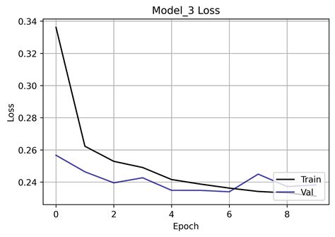Customer Satisfaction Prediction Using Machine Learning By Paritosh