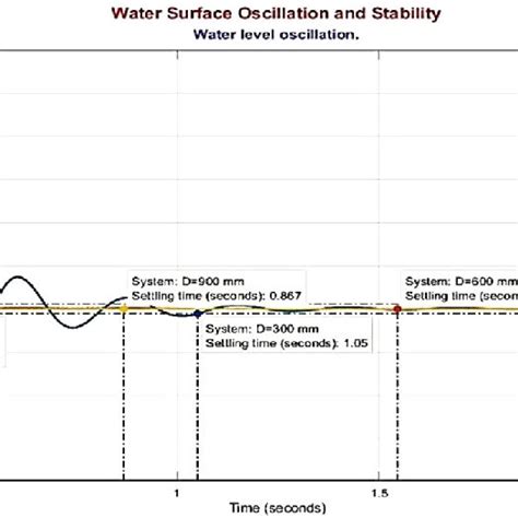 Example Of Pipeline Network With Three Loops Adjusted For Node Oriented