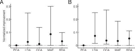 Figure From Unifying Linear Dimensionality Reduction Semantic Scholar
