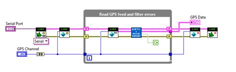 LabVIEW-arduino - LabVIEW - Science and Technology DataBase