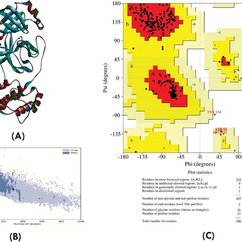 Three Dimensional Representation Of Molecular Docking Analysis Between